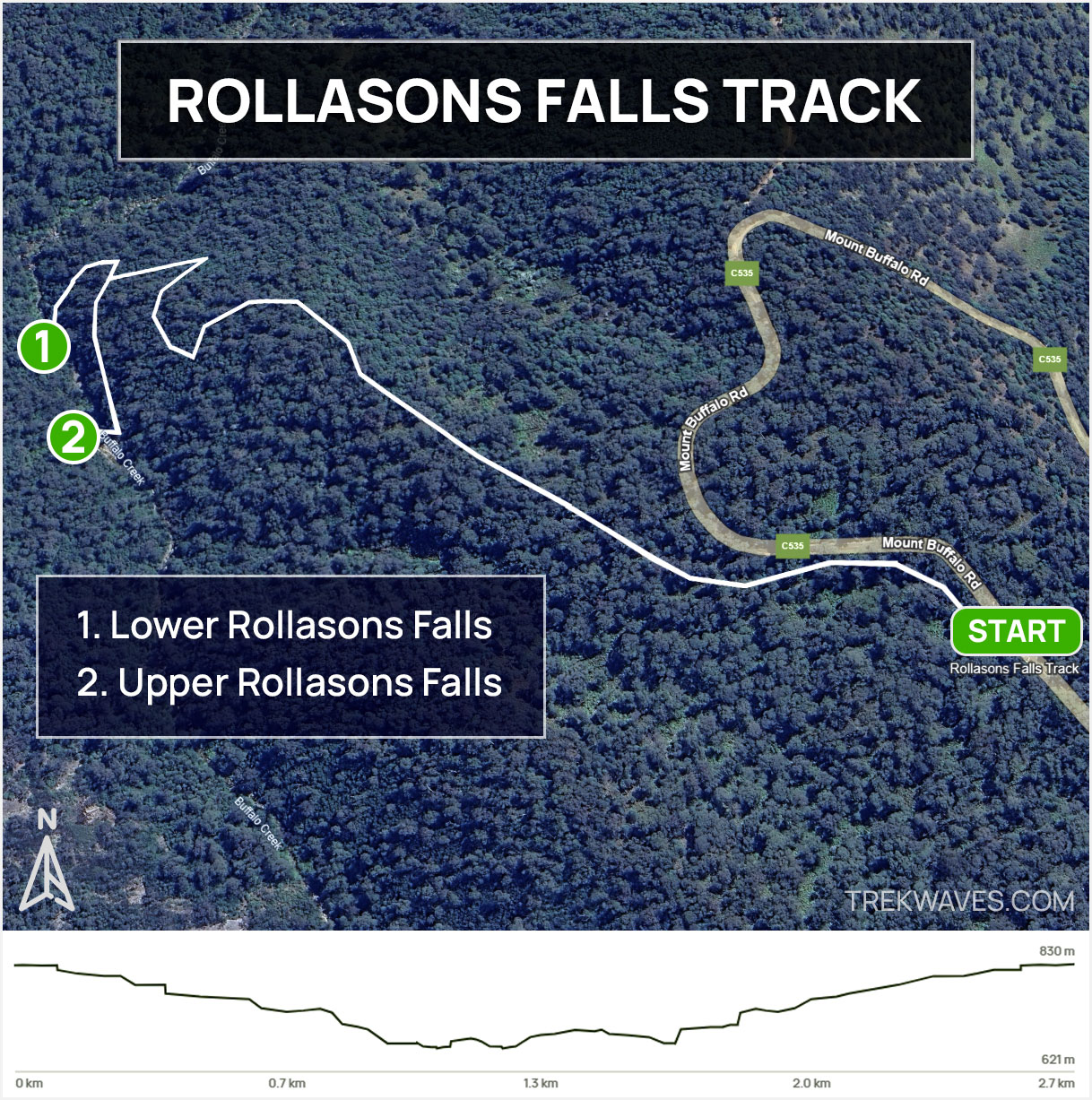Guide to Rollasons Falls Track | Mount Buffalo National Park - Trek Waves